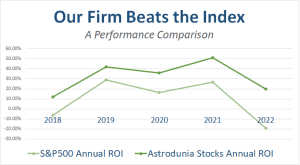 Financial Astrology by Rajeev Prakash - SPX500, Gold Forecast
