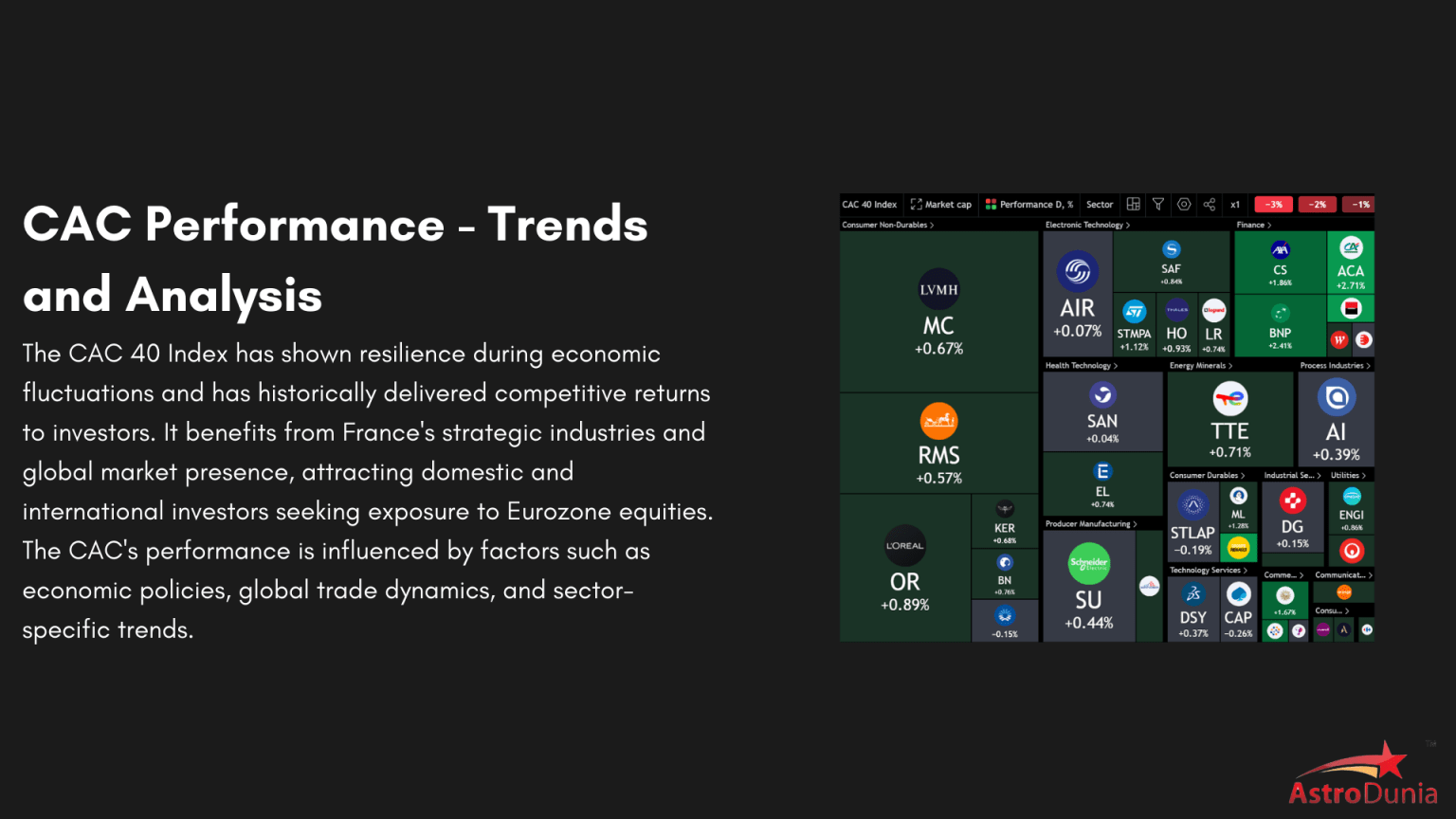 Cac - Financial Astrology by Rajeev Prakash