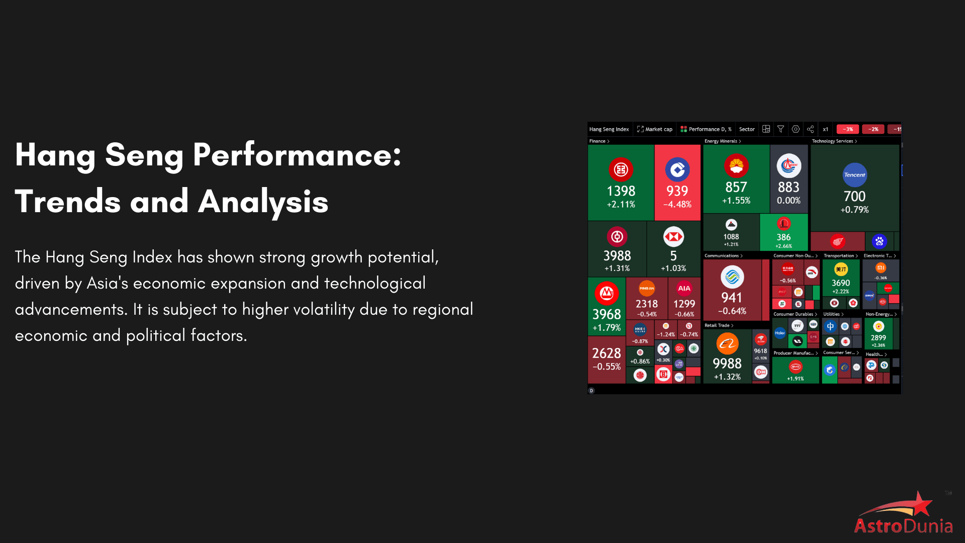 Hang Seng - Financial Astrology by Rajeev Prakash