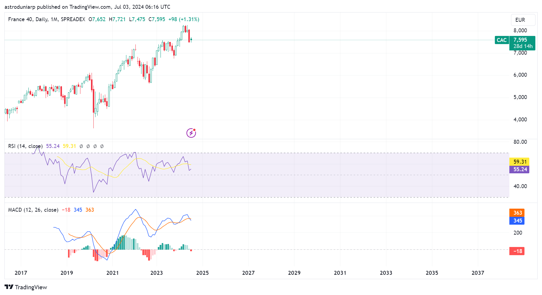 Cac - Financial Astrology by Rajeev Prakash