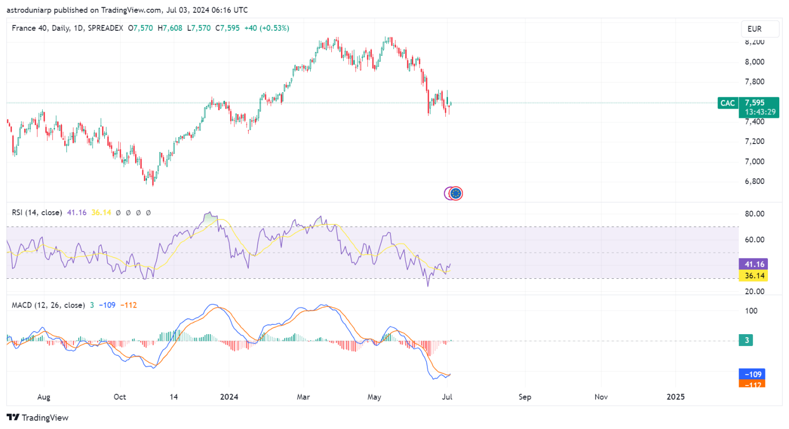 Cac - Financial Astrology by Rajeev Prakash