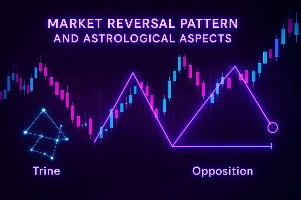 Astrology–Trading Market Patterns - Financial Astrology by Rajeev Prakash