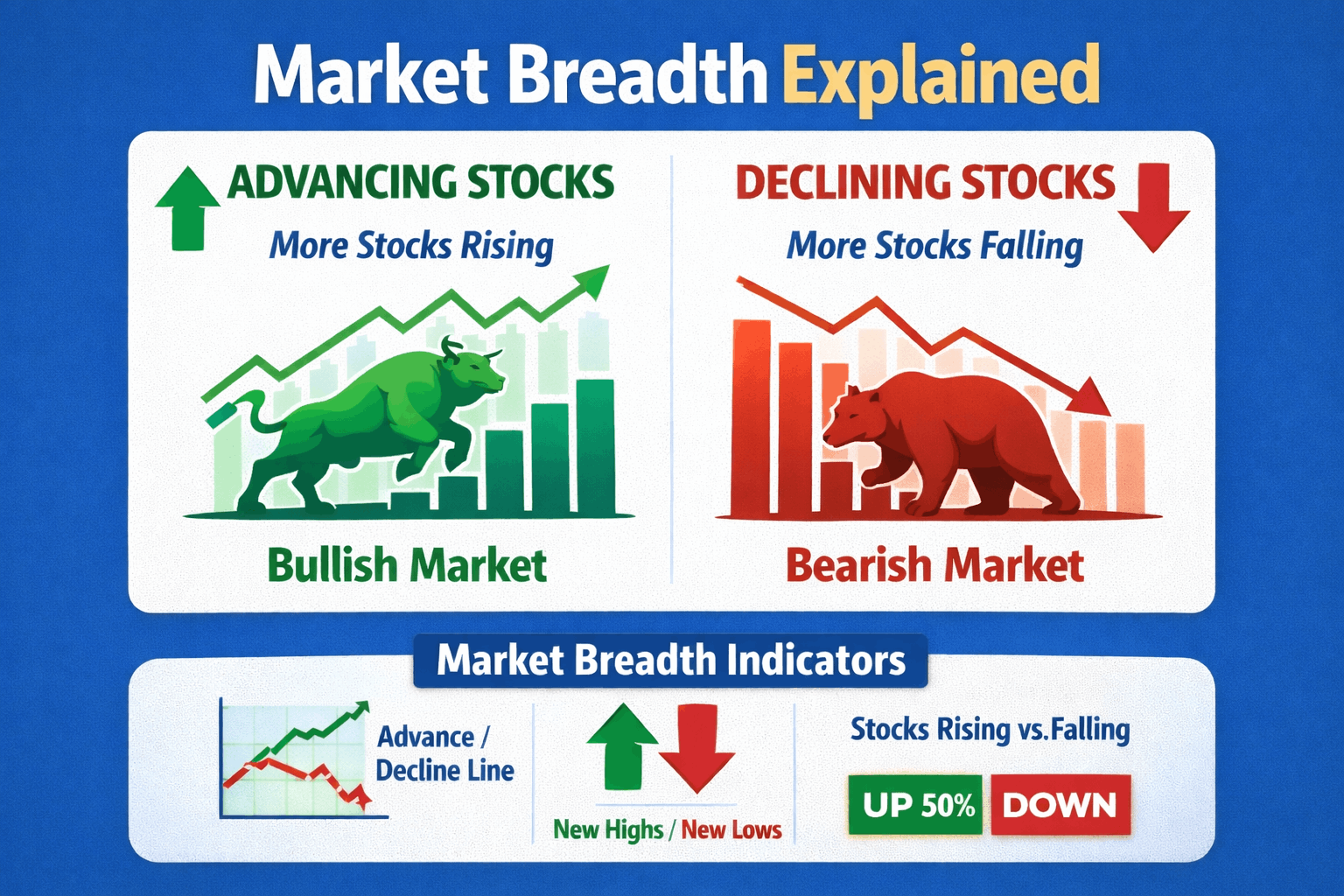 Market Breadth Explained: What Advances and Declines Reveal - Financial ...
